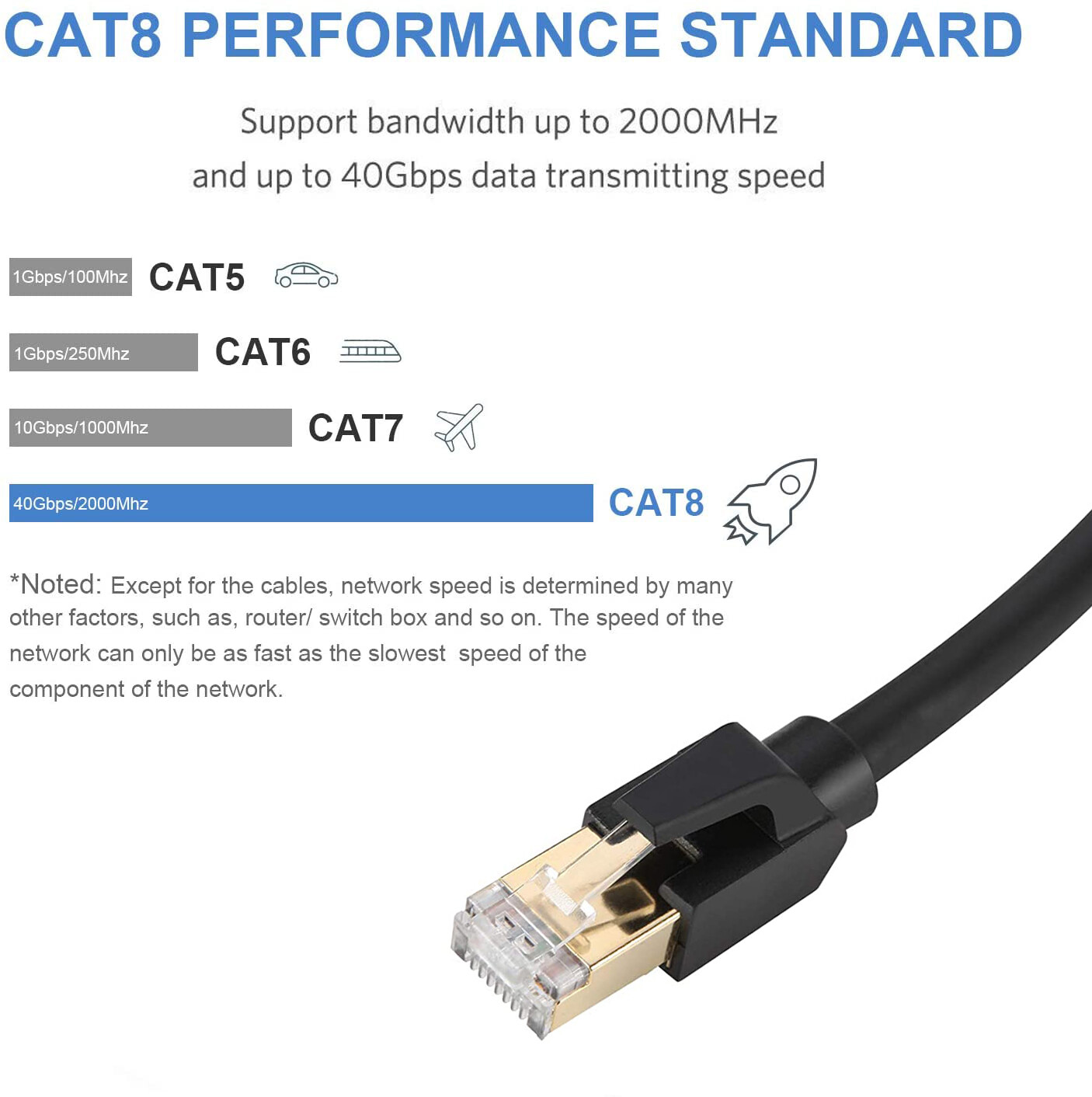 10m CAT8 Ethernet Cable SFTP Shielded Network LAN Patch RJ45 40Gb 2000Mhz 26AWG | eBay