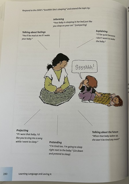 Learning Language and Loving It : A Guide to Promoting Children's ...