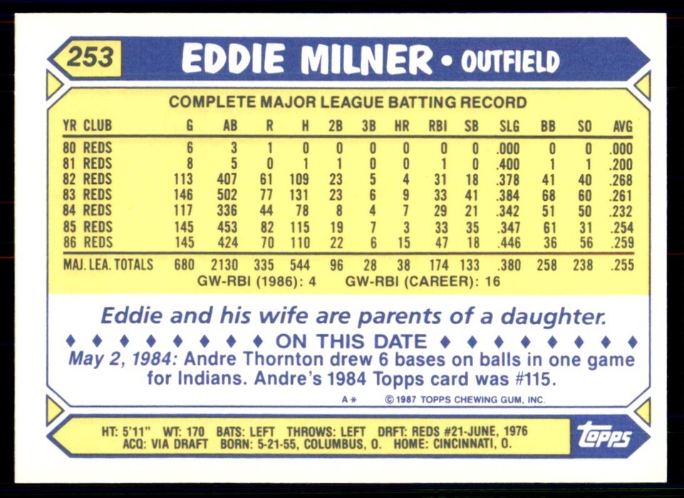 1987 Topps Tiffany Eddie Milner Baseball Cards #253 | eBay