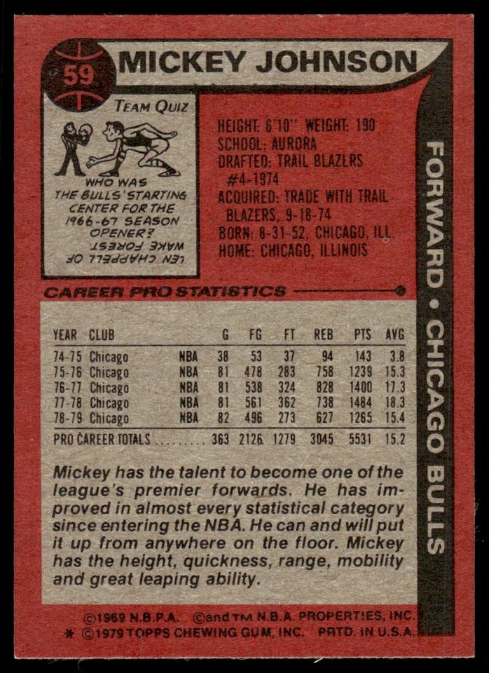 1979-80 Topps Mickey Johnson Chicago Bulls #59 | eBay