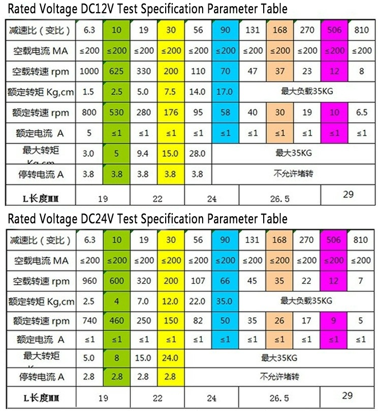 JGB37-545 12V 24V DC Gear Motors 8RPM~1000RPM Large Torque Speed ...
