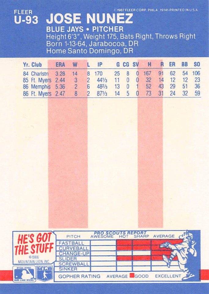 Jose Nunez 1987 Fleer Update Baseball card #U-93 Toronto Blue Jays | eBay