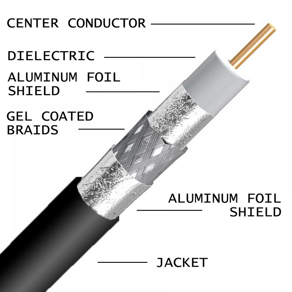 400ft Direct Burial RG6 Coaxial Cable Tri-Shield 18AWG Gel Coated ...