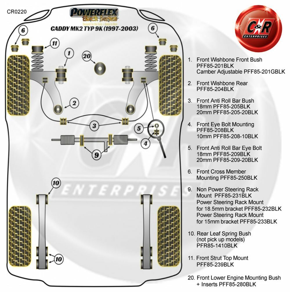 Powerflex Black Power Steering Rack Mnt For VW Caddy Mk2 9K (97-03 ...