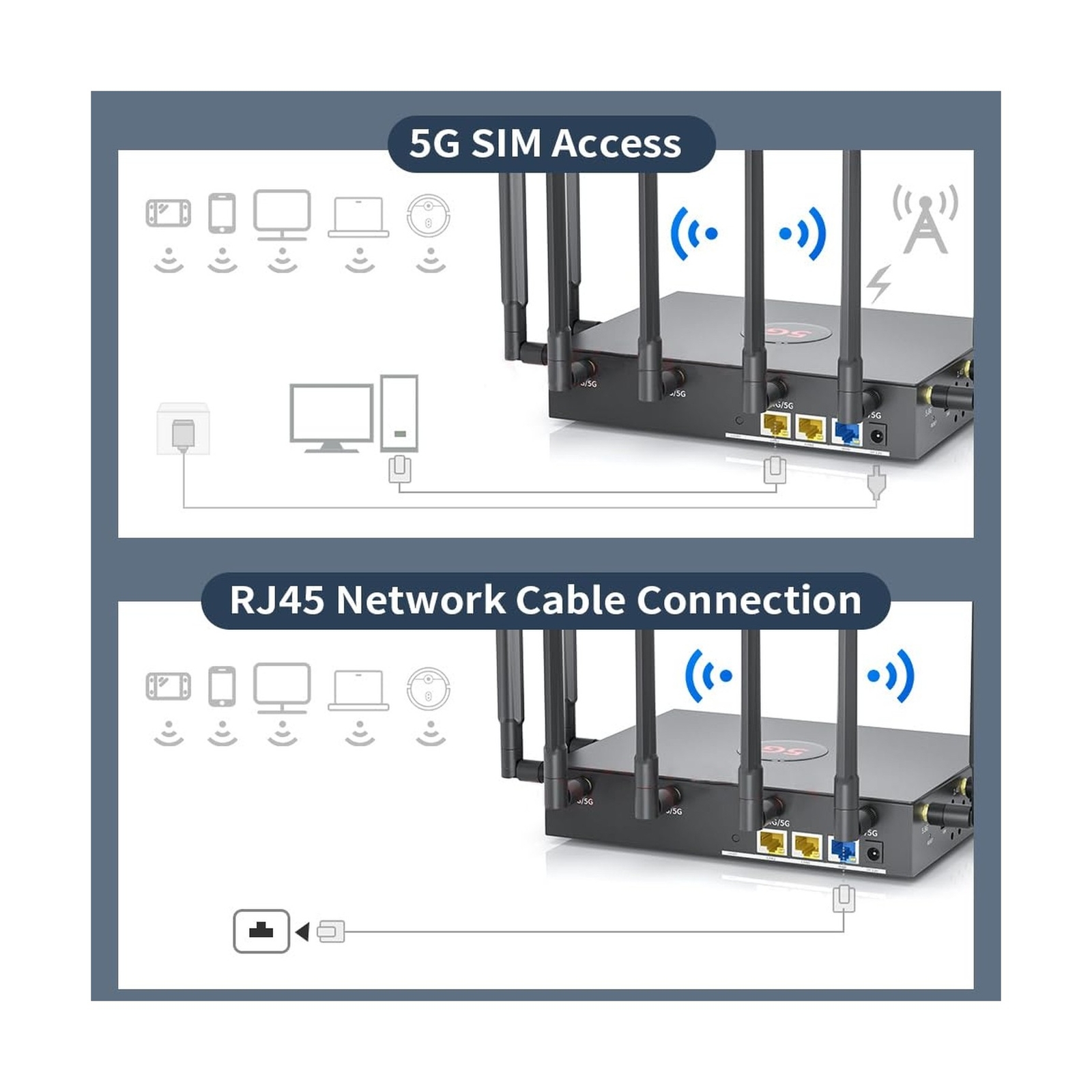 UOTEK 5G SIM Card Router CPE, WiFi 6 Router 5G Modem Dual Band NSA SA ...