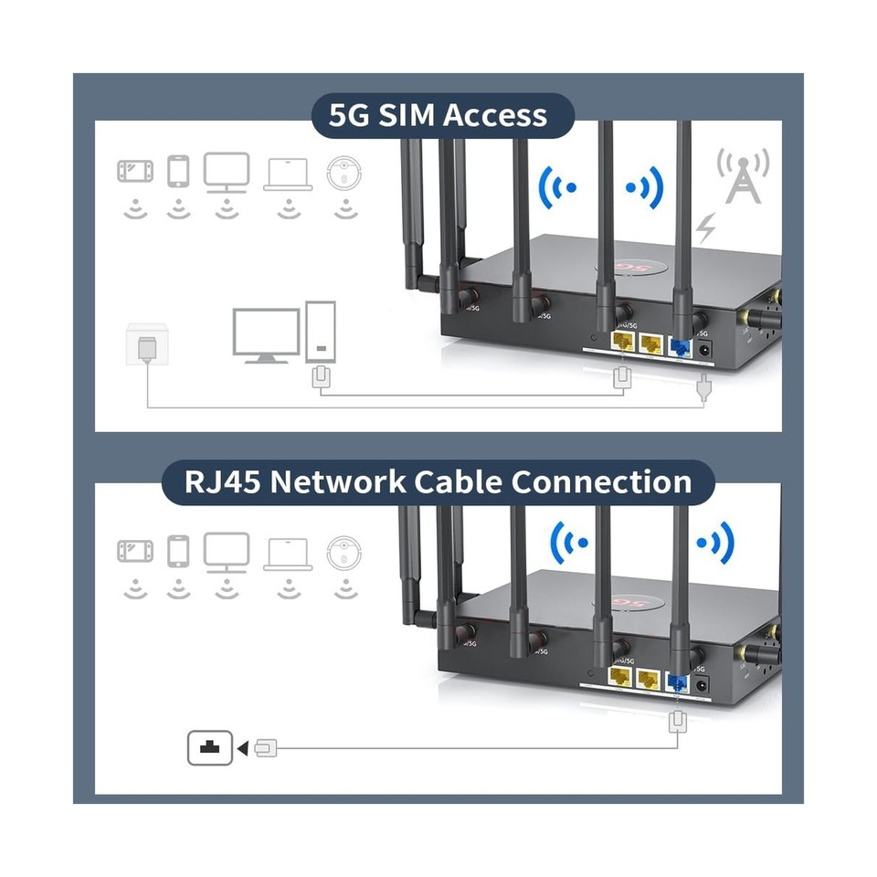 UOTEK 5G SIM Card Router CPE, WiFi 6 Router 5G Modem Dual Band NSA SA ...