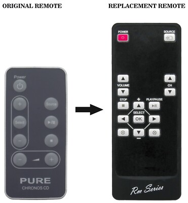 RM-Series Replacement Remote Control Compatible with Pure CHRONOS CD ...