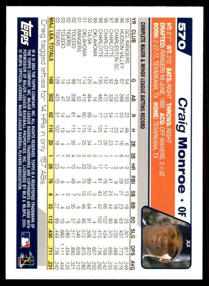 2004 TOPPS CRAIG MONROE DETROIT TIGERS #570 | eBay