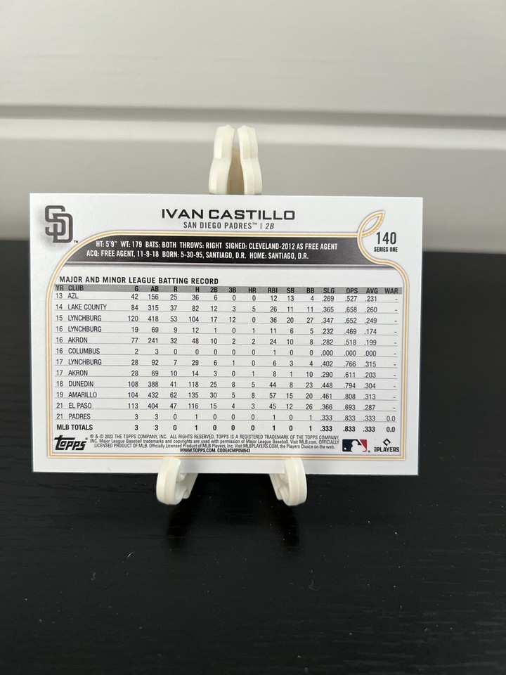 Ivan Castillo 2022 Topps Series 1 Rookie Card #140 San Diego Padres MLB ...