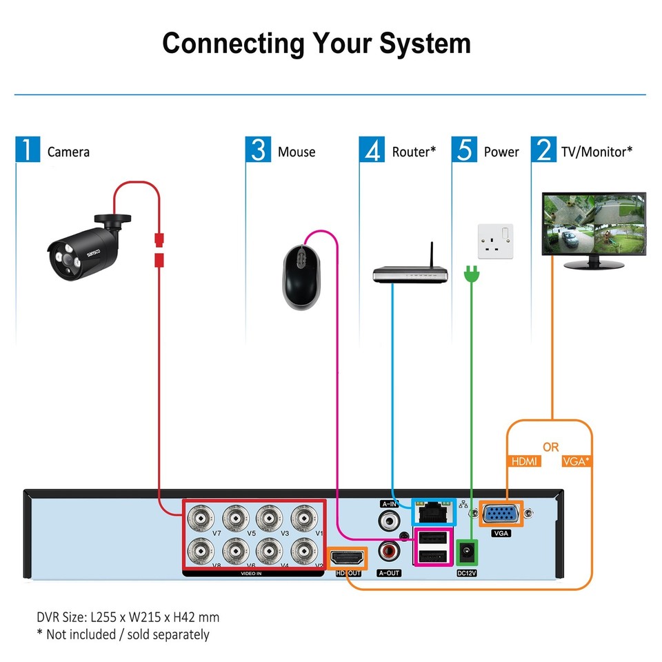 Sansco HD 4k CCTV System Security Camera 8CH 5MP DVR home Outdoor IP66 ...