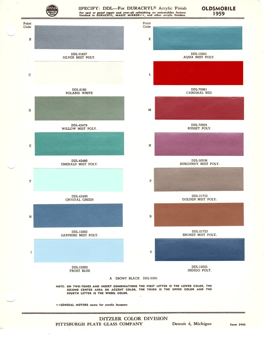 6s Color Coding Chart