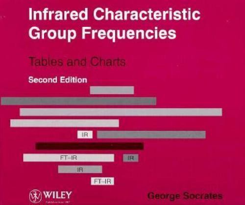 Infrared Characteristic Group Frequencies : Tables and Charts by George ...