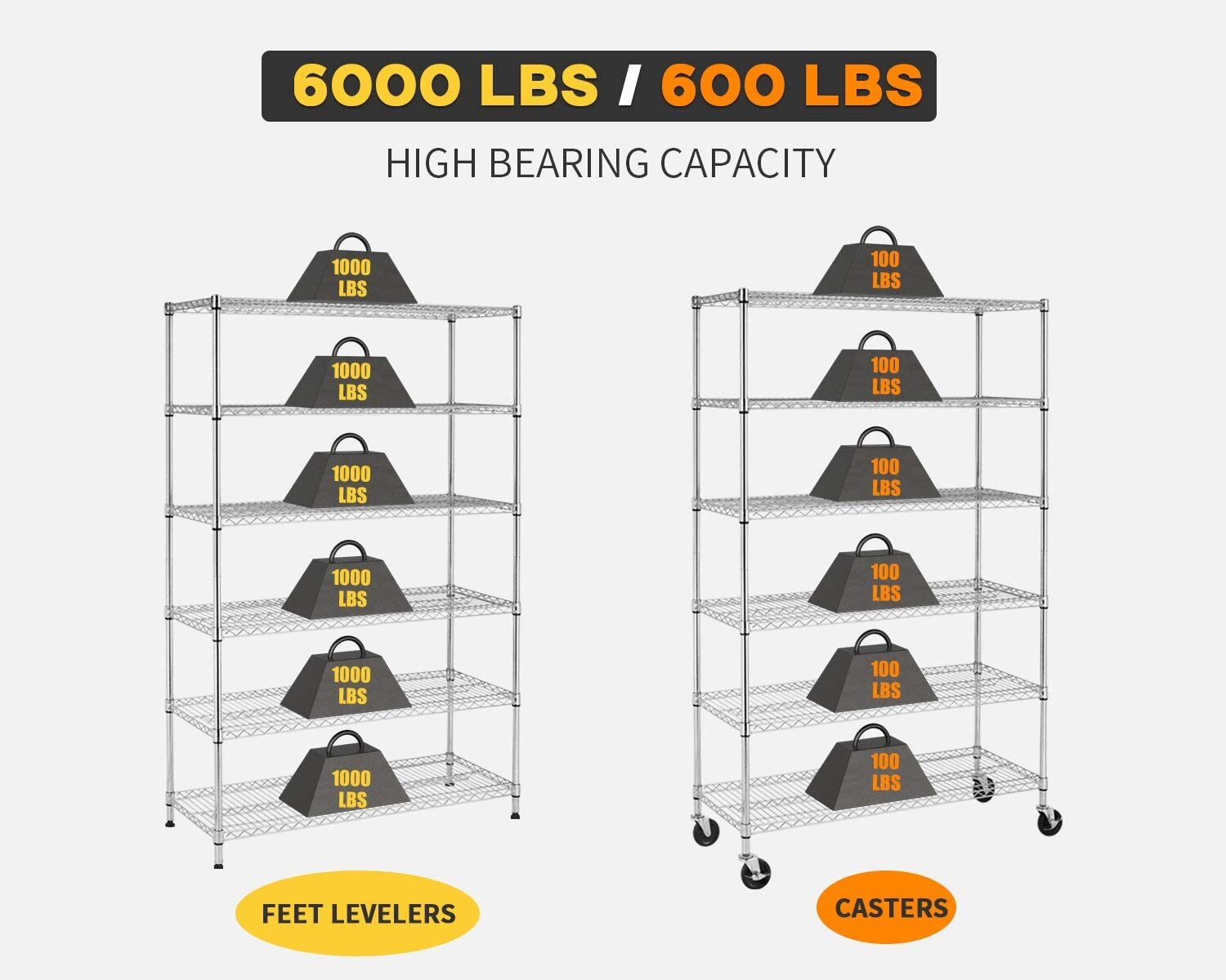 18”x48”x76” 6-Tier Wire Shelving Unit NSF Metal Shelf Rack 6000 LBS ...