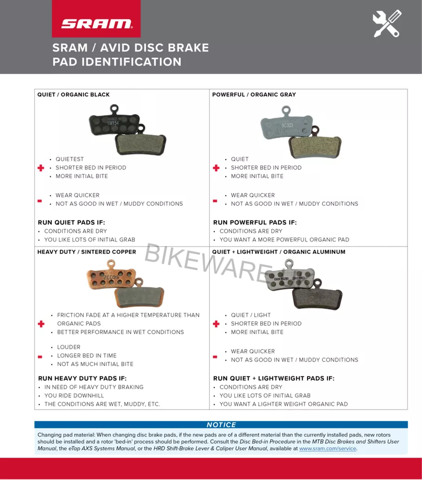 Genuine SRAM/AVID Code/R/RSC/Guide RE Sintered/Metallic Disc Brake Pads ...