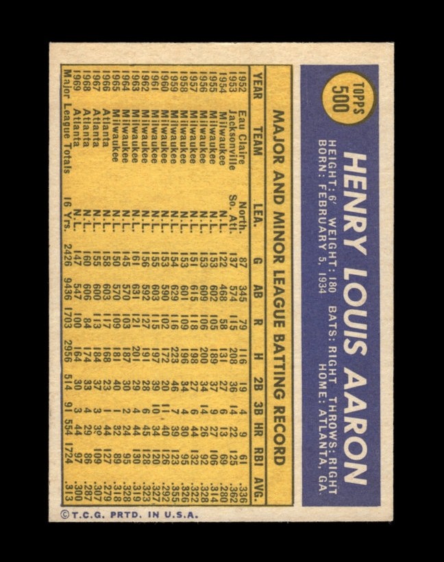 1970 Topps Set-Break #500 Hank Aaron VG-VGEX *GMCARDS* | eBay