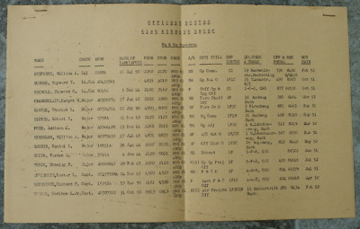 Vtg Early 1950s Typewritten Officer's Roster-USAF 61st Air Base Group ...