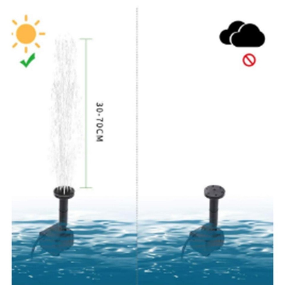 Solar powered replacement pump for water fountain in garden or outdoor ...