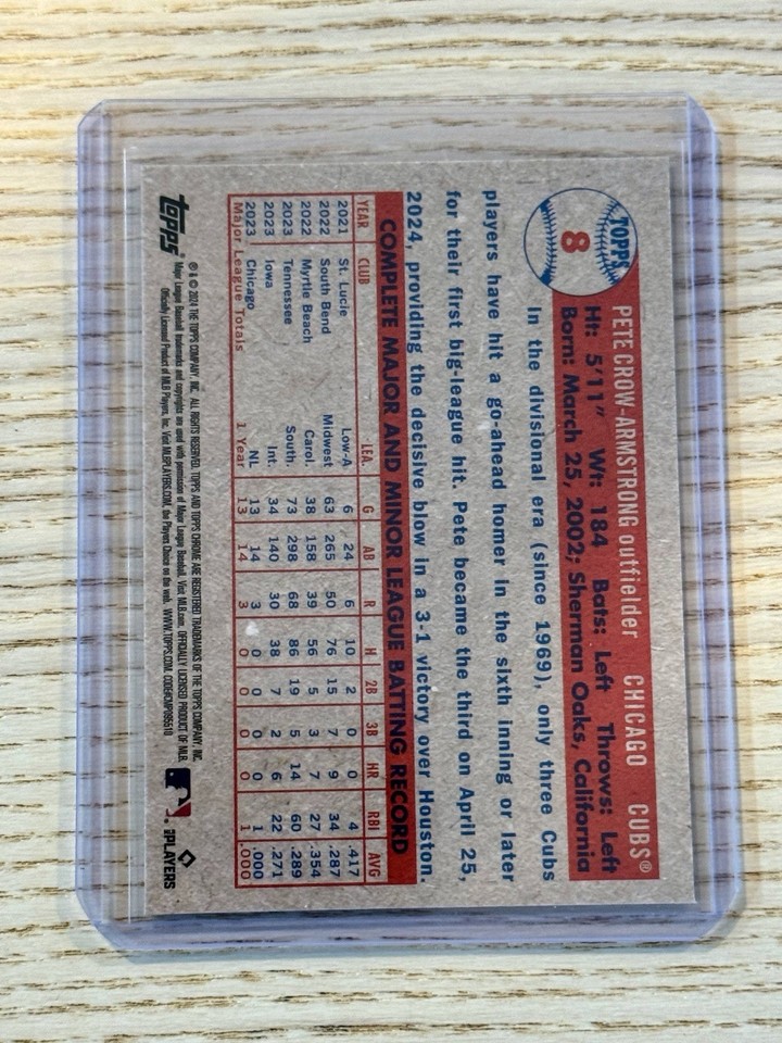 2024 Topps Baseball Chrome Lids Mitchell Ness Pete Crow-Armstrong #8 RC ...