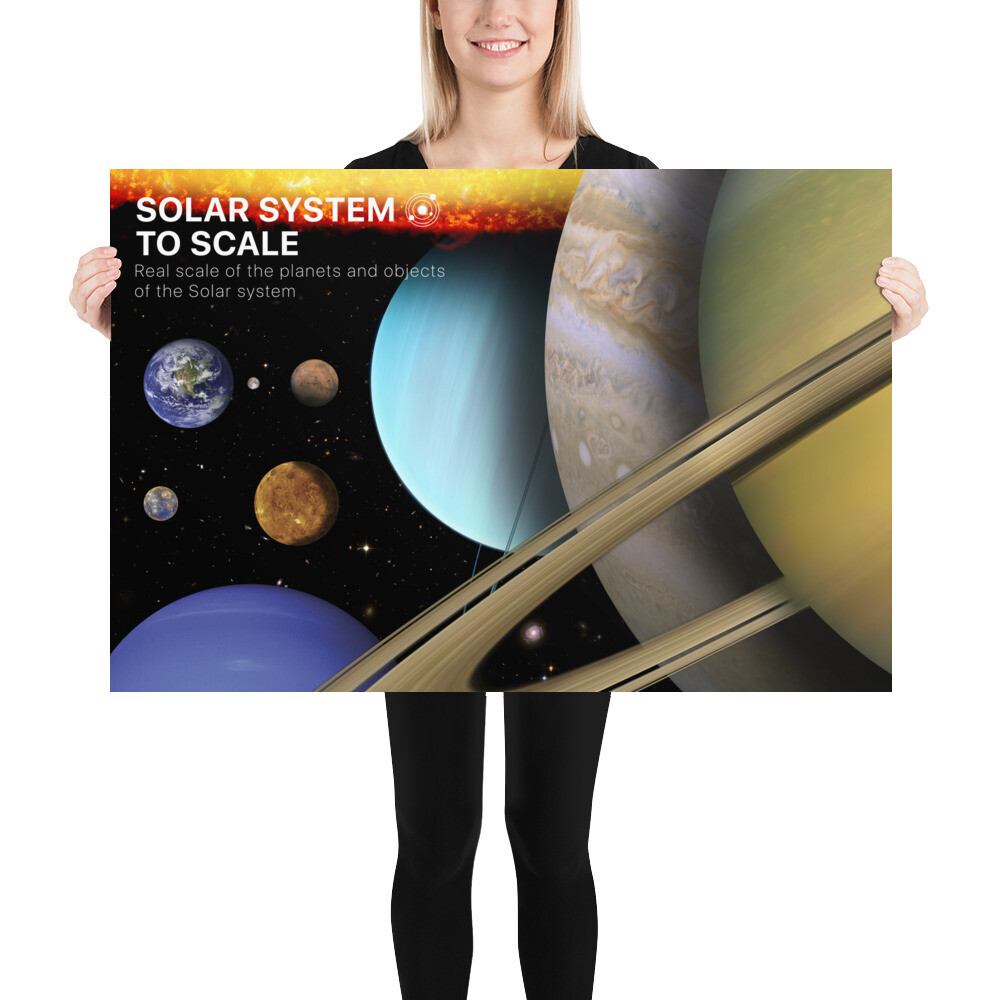 Solar System To Scale Poster