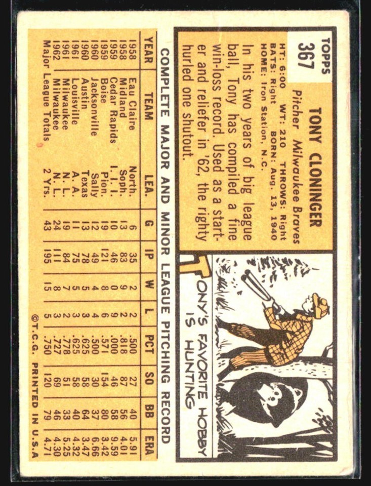 1963 Topps - #367 Tony Cloninger | eBay