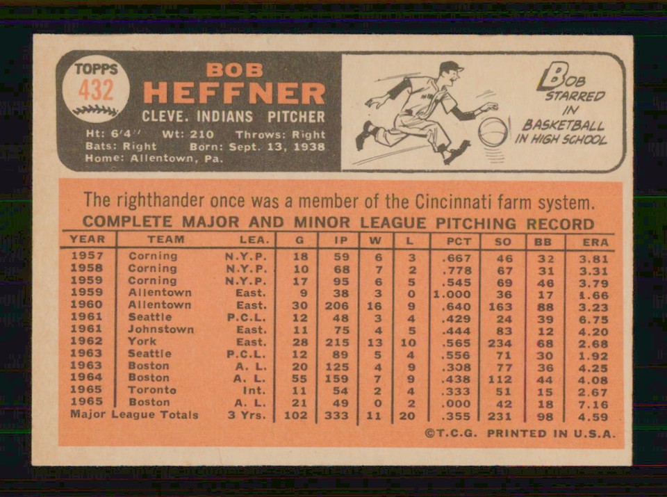 1966 TOPPS BASEBALL # 432 BOB HEFFNER A881 | eBay