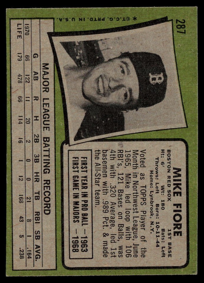 Mike Fiore 1971 Topps #287 EX-EXMT | eBay