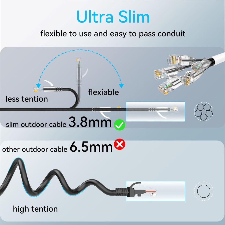 Cat6a Ethernet Cable Slim 50ft Outdoor, 28AWG Pure Copper Cat6 Internet ...