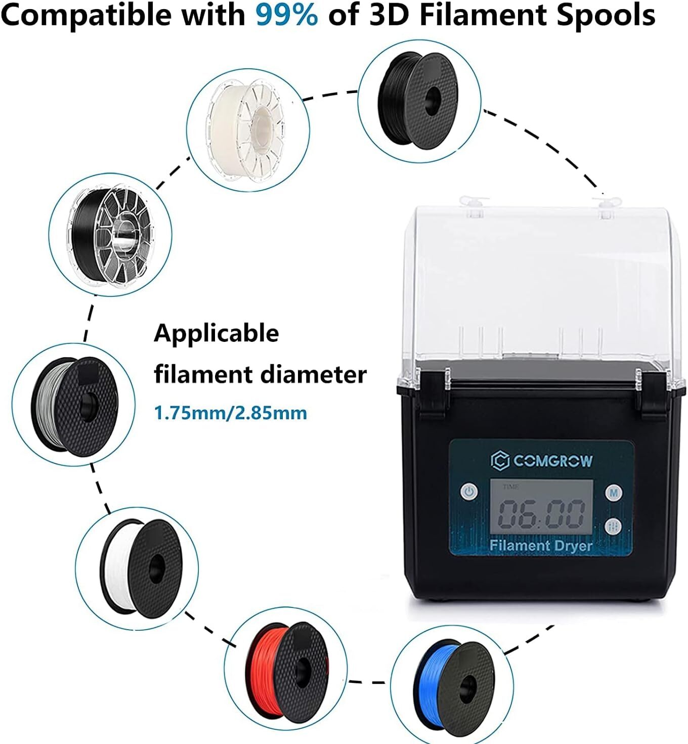 Filament Dryer Box Comgrow 3D Printing Filament Case 2 Spools Storage 1 ...