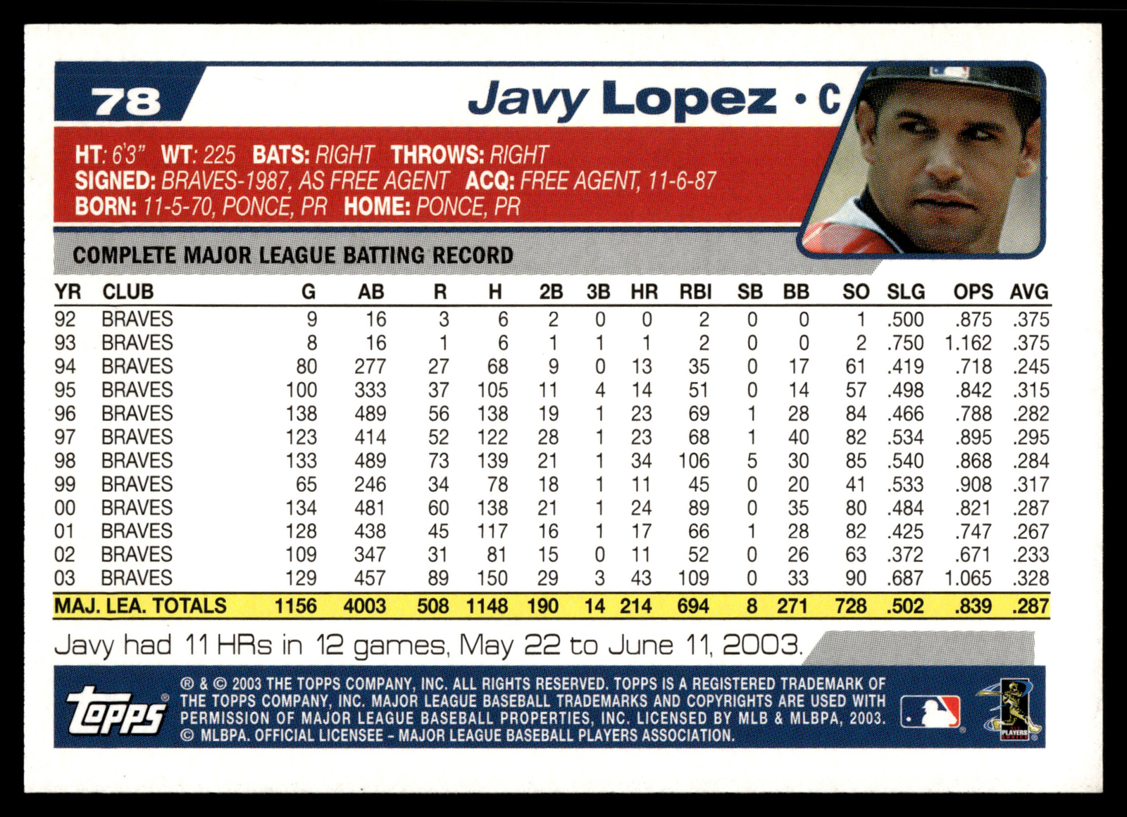 2004 Topps Javy Lopez #78 Atlanta Braves Baseball Card | eBay