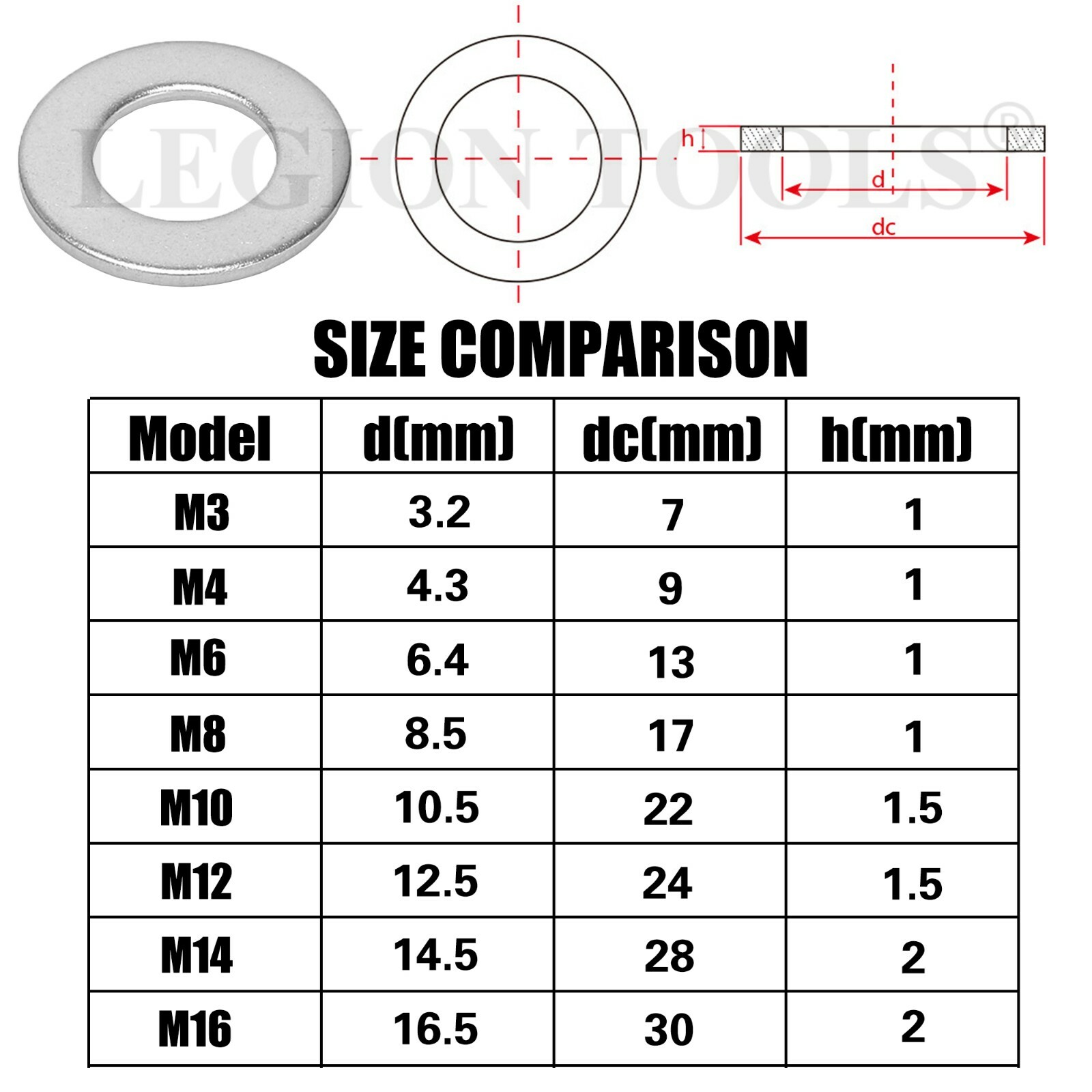 Flat Washers M3~M16 28PCS 288PCS Mix Sale Pad Assortment Metal Lock Kit | eBay Australia