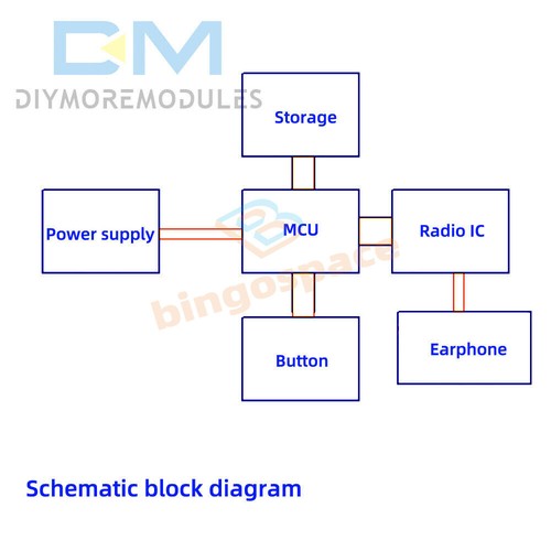 5PCS 76MHz~108MHz RDA5807 Stereo 2 Channel FM Radio Receiver Module DC2 ...