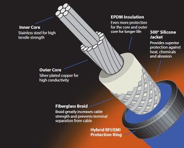 Marine Ignition Cables SolidCore SS Spark Plug Wires 1996-2007 ...