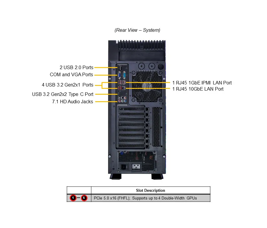 *Authorized Partner* Supermicro Super Workstation SYS-551A-T (w/ X13SWA ...