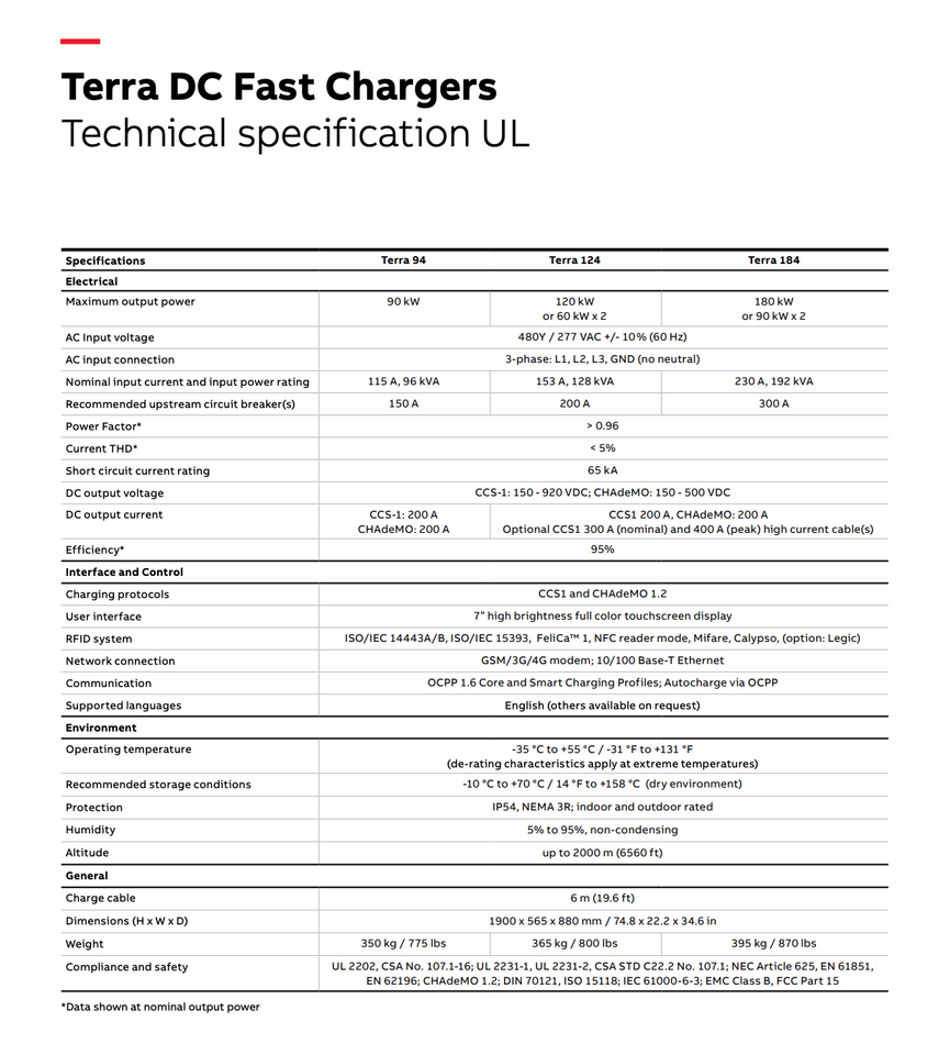 ABB Terra 184 - 180kW DC Fast Charger (Ev Level 3 Charger) | eBay
