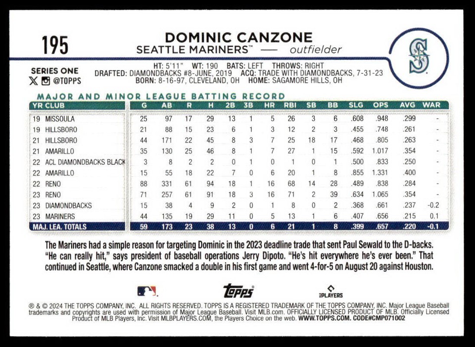 2024 Topps Dominic Canzone #195 Royal Blue RC Seattle Mariners | eBay
