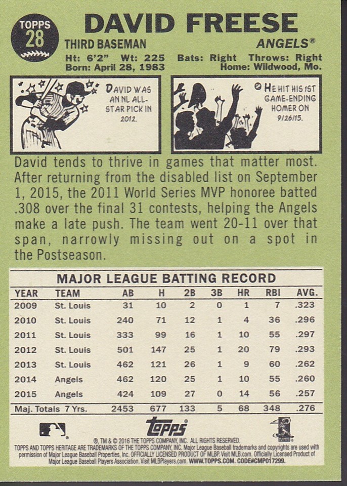 2016 Topps Heritage David Freese #28 Los Angeles Angels Baseball Card ...