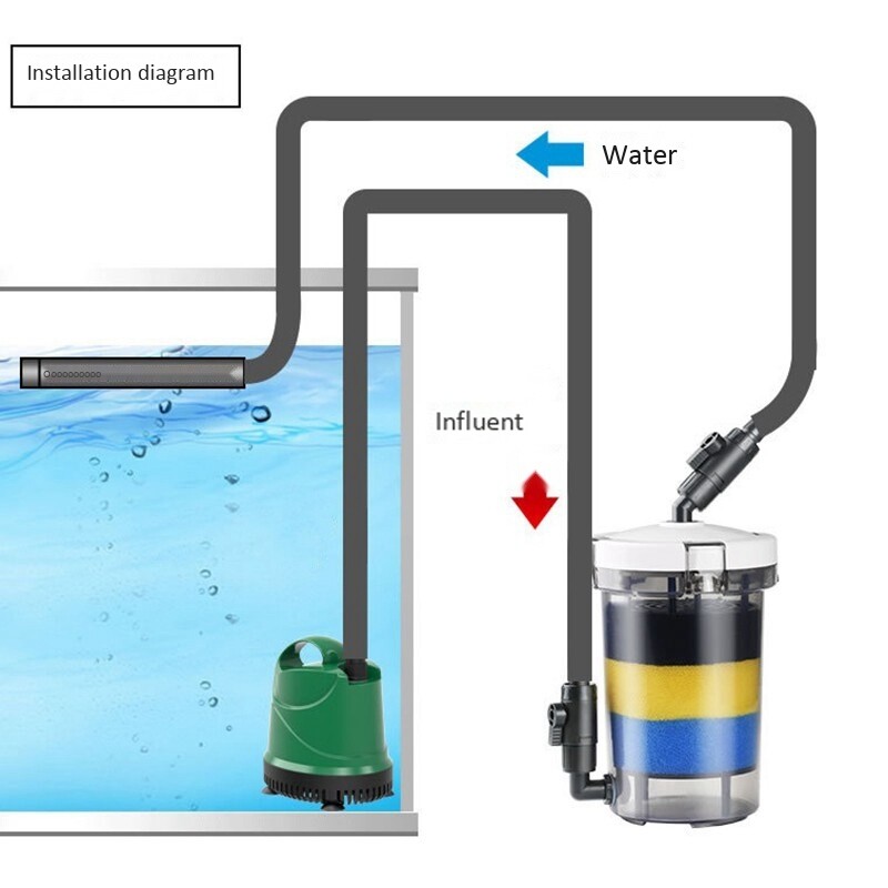 Aquarium Ultra-Quiet External Aquarium Bucket LW-603 Aquarium Equipment ...