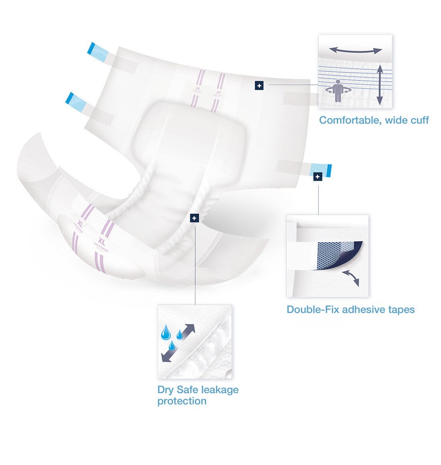 25x Adult Incontinence Slips XL | Forma-Care Easy Slip Adult Nappies ...