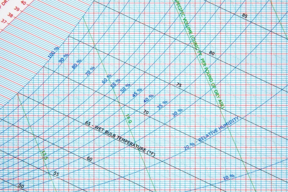 Psychrometric Chart in IP Units, 32 F to 125 F, 11" x 17", Glossy ...