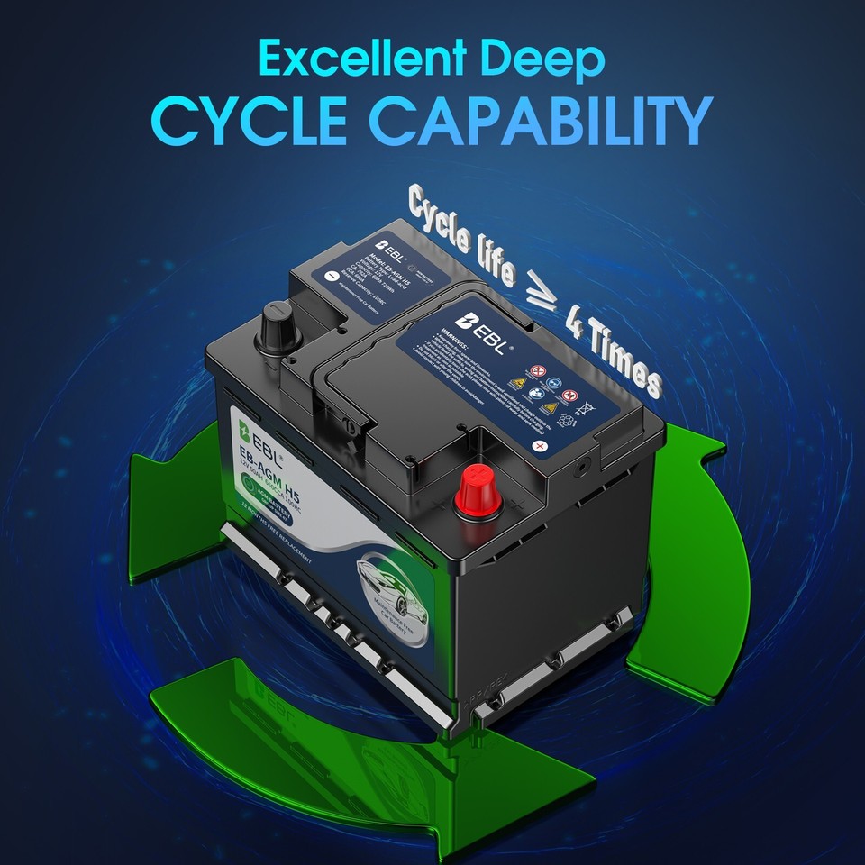 EBL AGM Battery BCI Group 47 12V 60Ah 100Min RC, 660A CCA - Auto ...