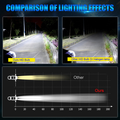 HID Xenon D4S 2 Bulbs Head Light 8000K Blue White Bi-Xenon Replace Low ...