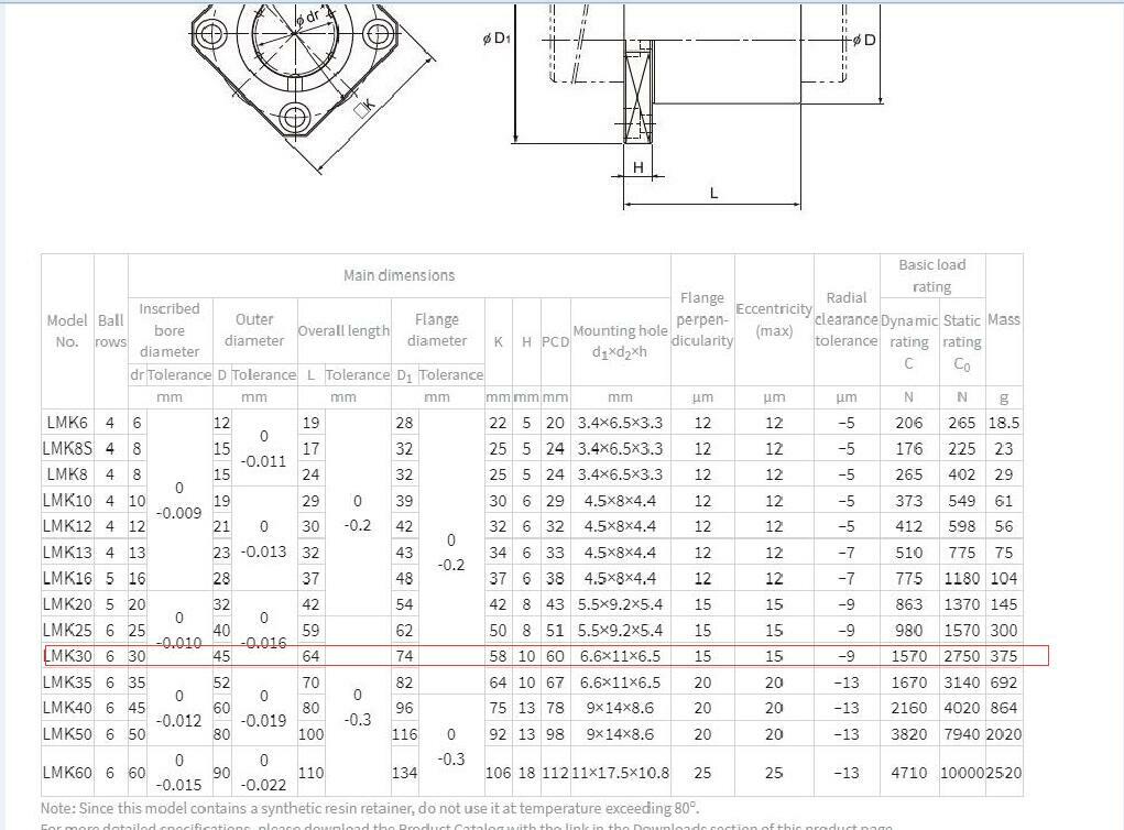 THK LMK30 Linear Ball Bearing Ball Socket 30x45x64mm. | eBay