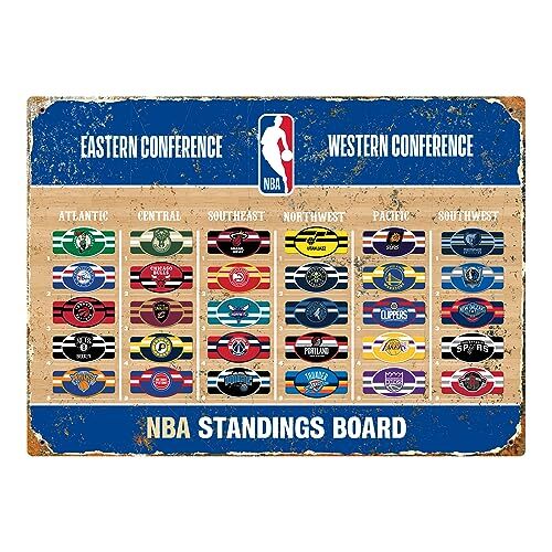 Nba Team Standing