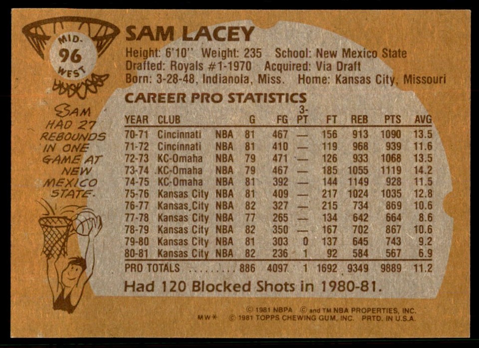 1981-82 Topps #MW96 Sam Lacey | eBay