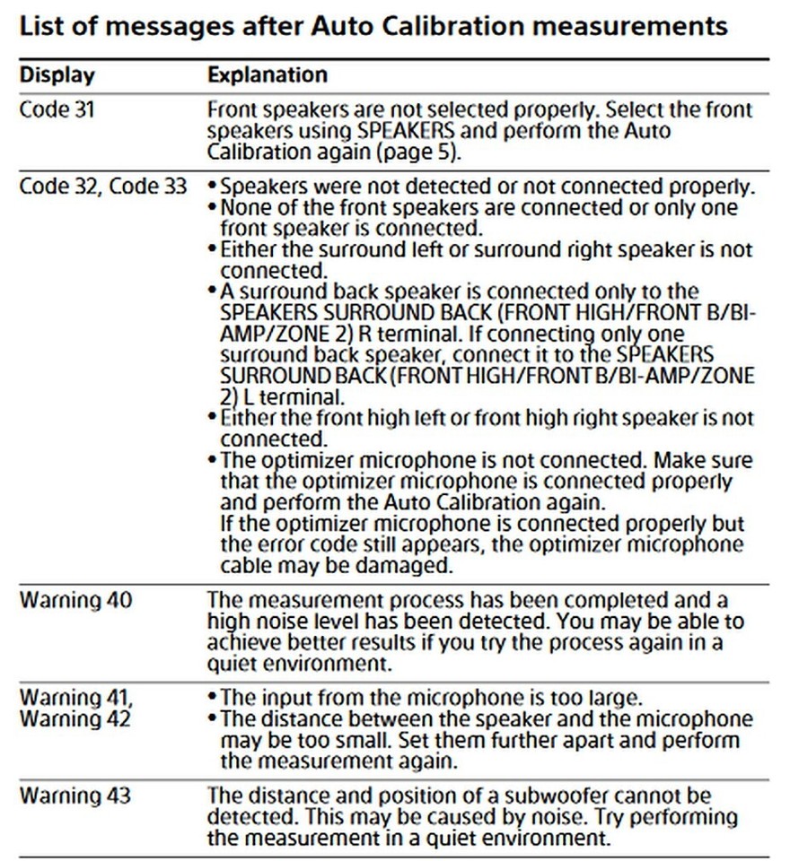 SONY Calibration Microphone ECM-AC2 Measurement Mic for A/V receivers ...