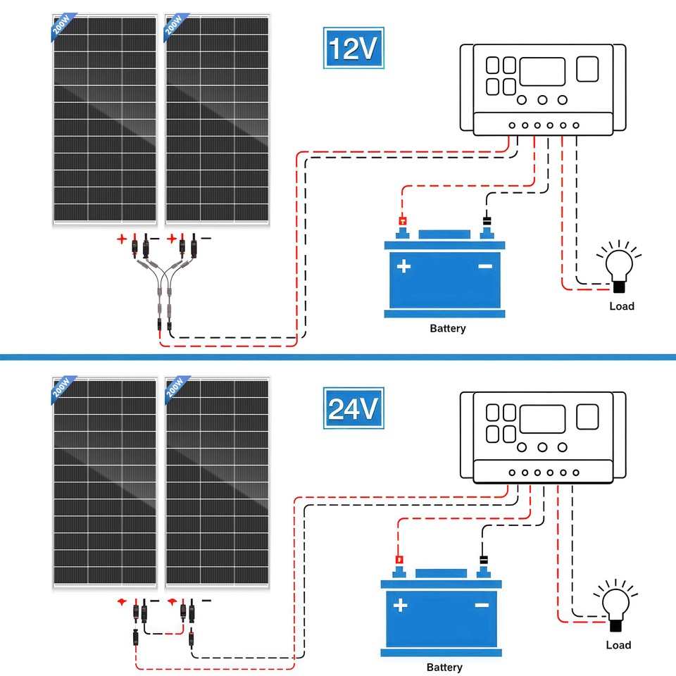 12V 200W Solar Panel Kit with Brackets for Motorhomes Trailer RV ...