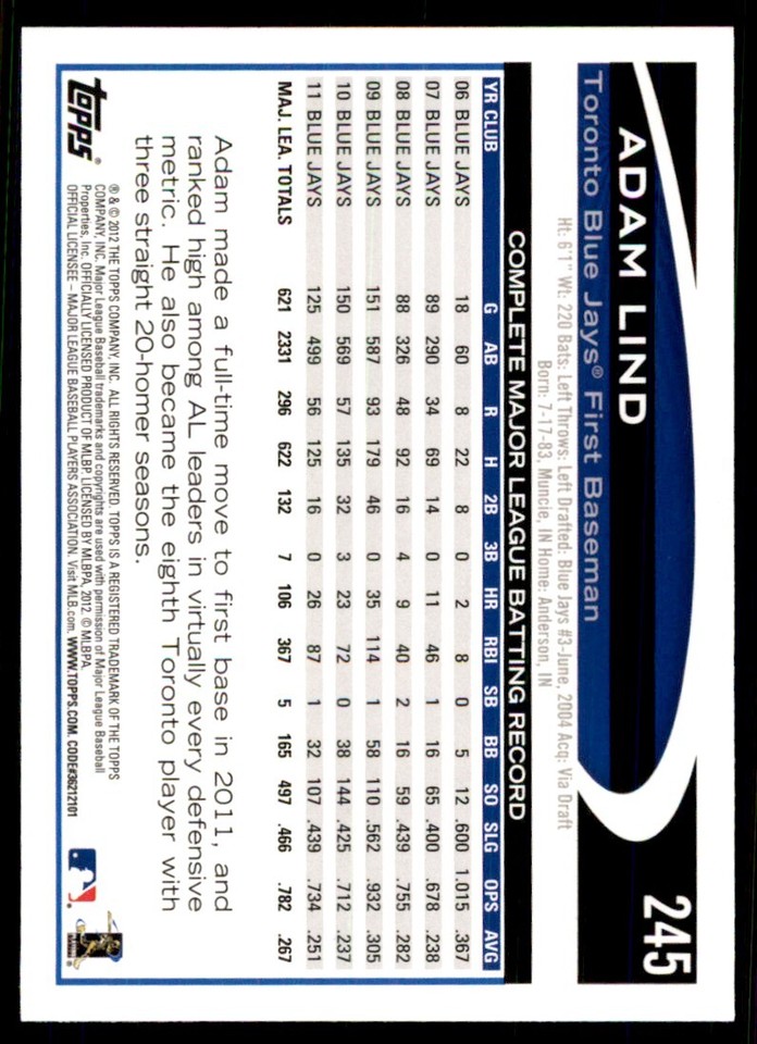 2012 Topps Adam Lind Baseball Cards #245 | eBay