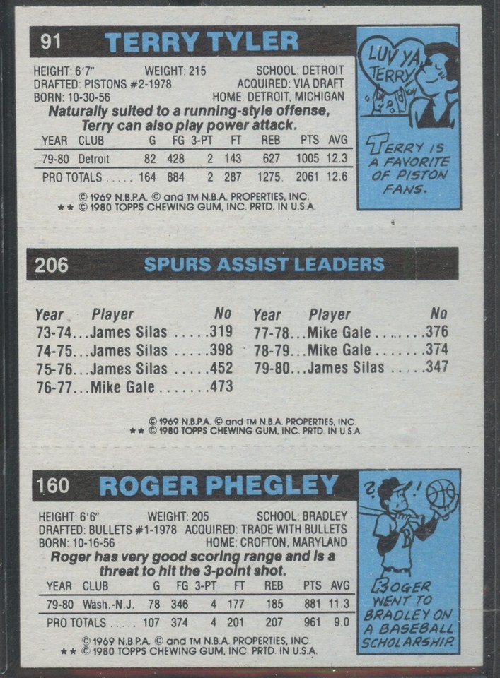 1980-81 Topps #91 Terry Tyler # 206 James SIlas #160 Roger Phegley | eBay