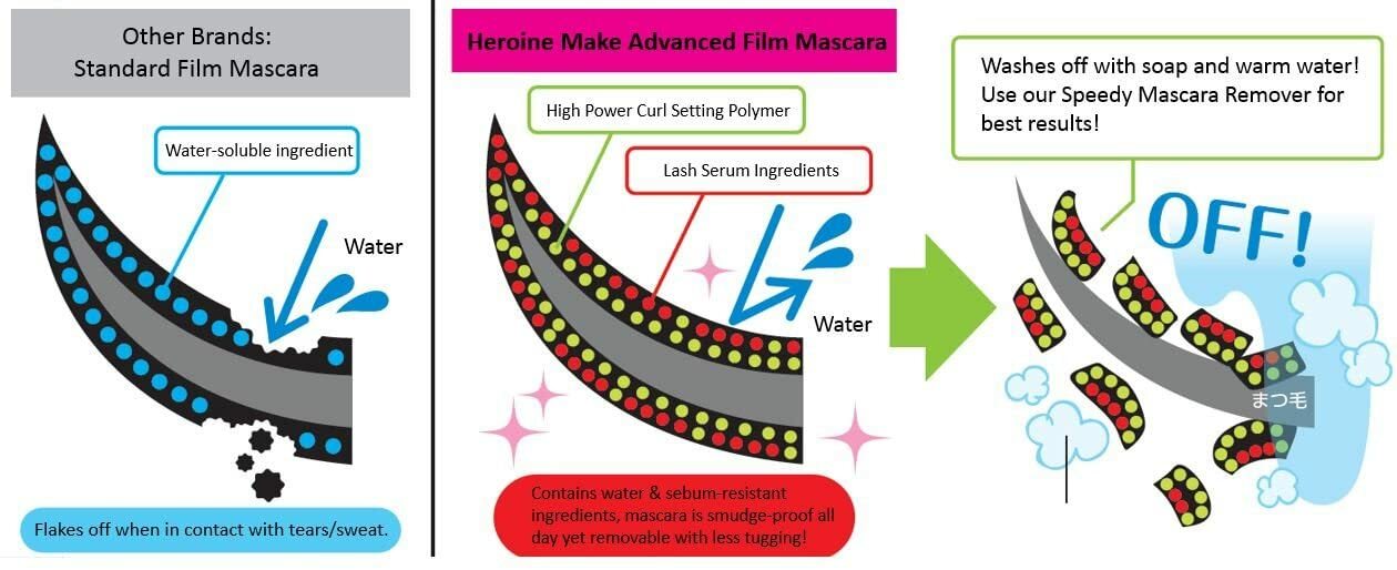 [Ganbaro] KissMeAdvanced Film # 02 Brown+ BEFISTA EYE&LIP MAKEUP ...