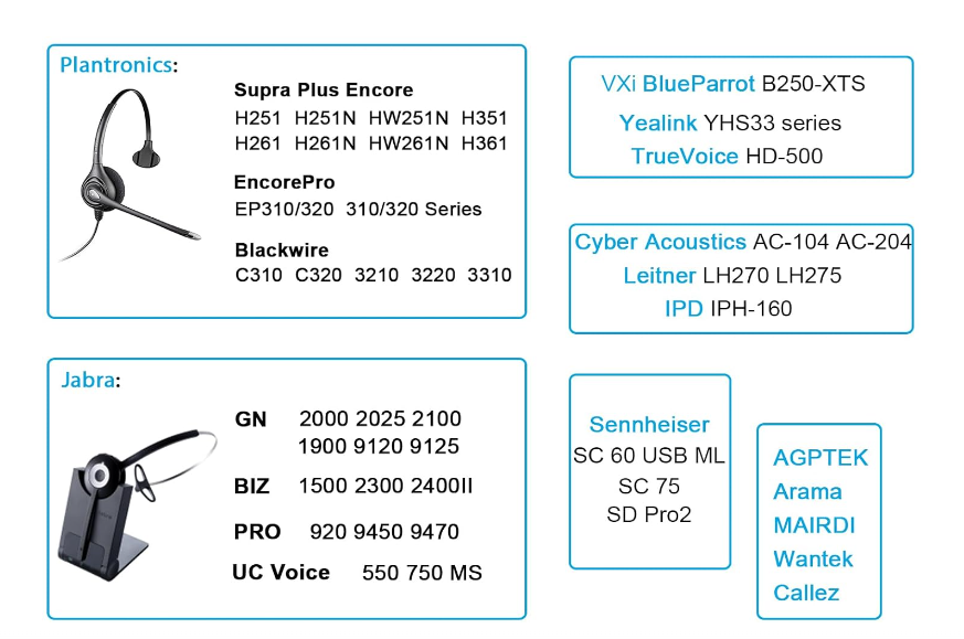 Ear pads for Sennheiser SC30/SC30/SC60/SC75/SC230/SC260/SC630/SC660 ...